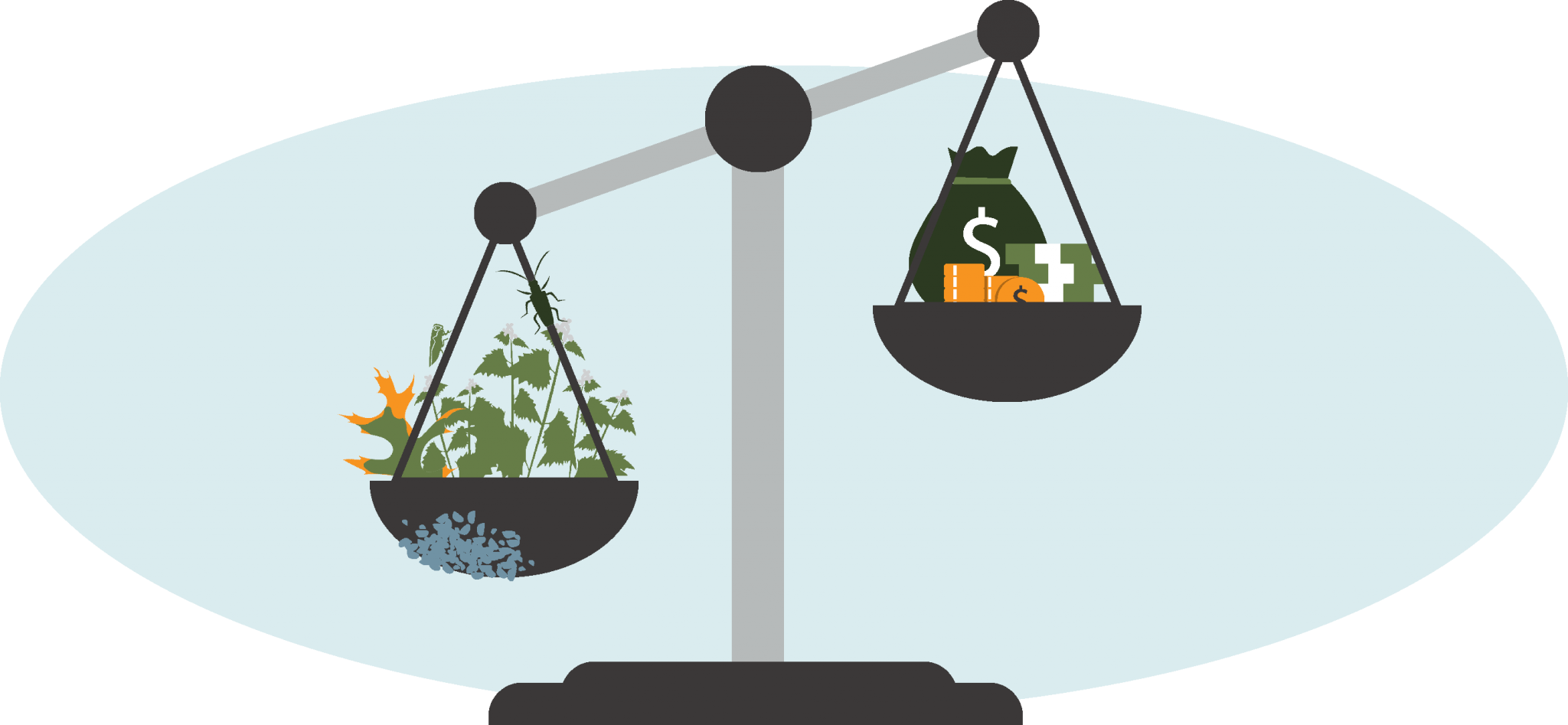 Invasive Species Economic Impacts – Invasive Species Centre