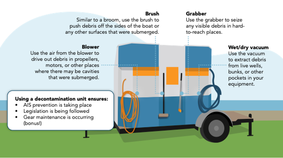 CD3: Watercraft Decontamination Unit – Invasive Species Centre